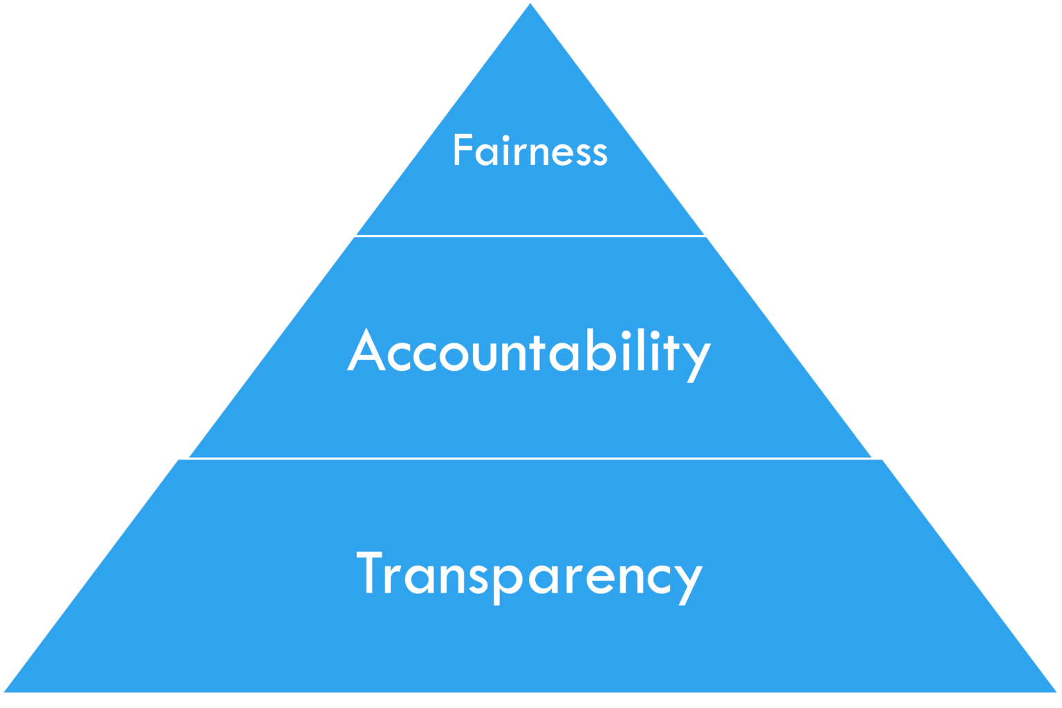Why, What, How to Interpret Machine Learning Models in Medical Research ...